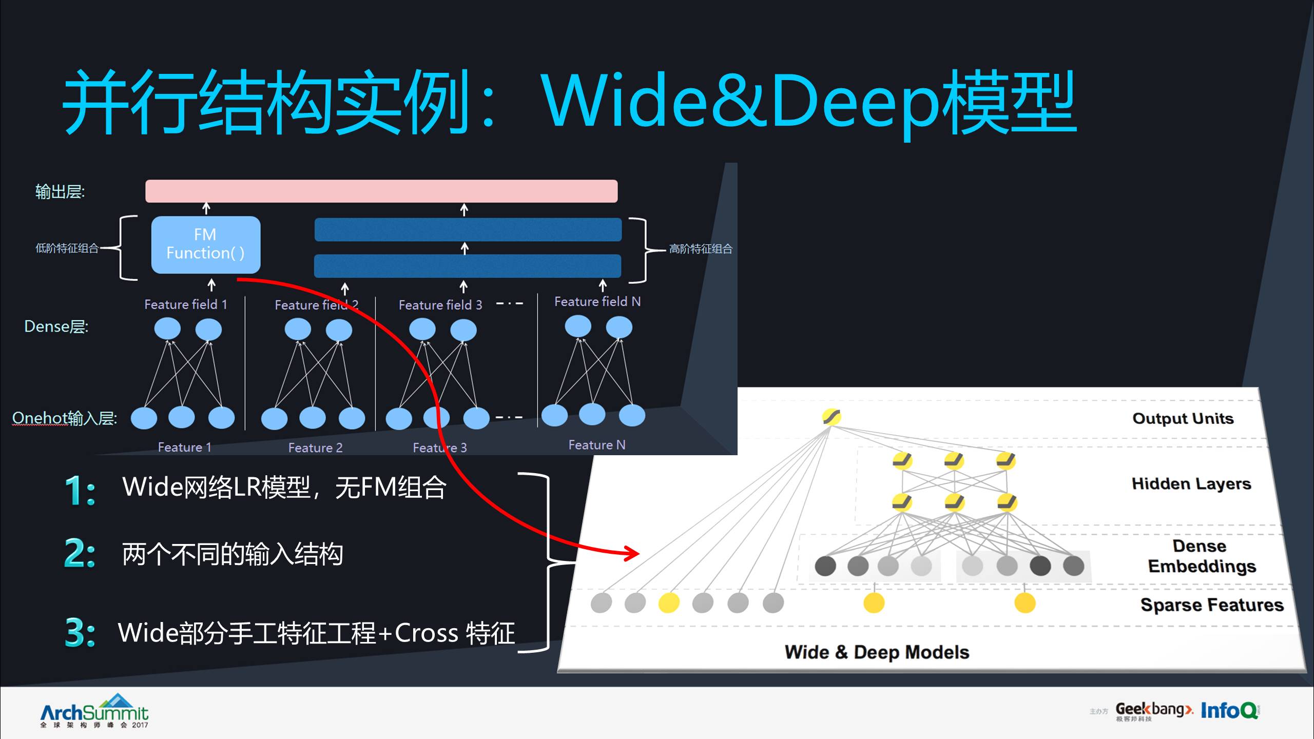 深度学习在ctr预估任务中的应用张俊林博客的博客 Csdn博客 9202