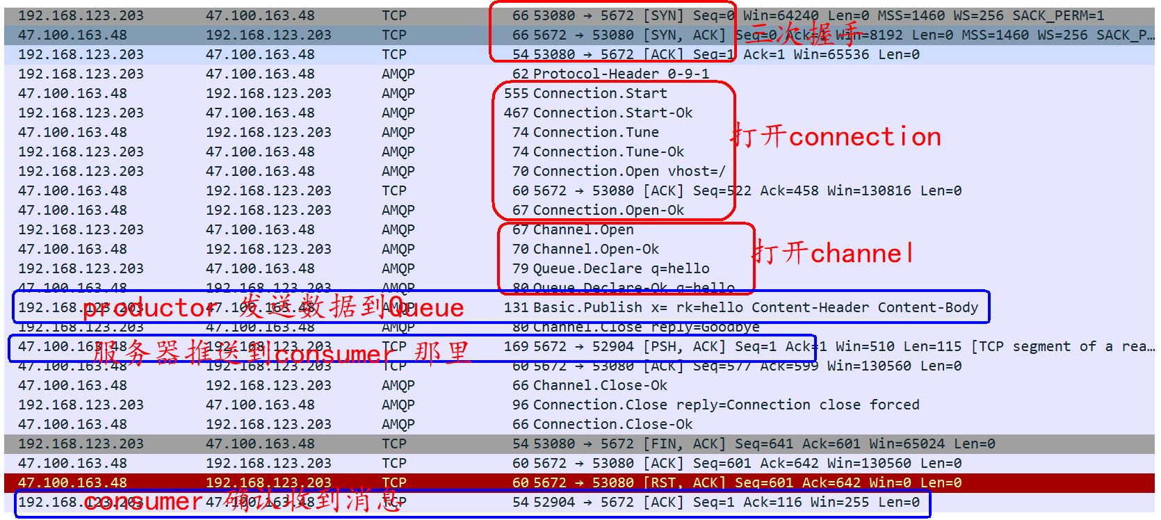 Rabbitmq 发送接收消息过程android中rabbitmq发送和接收消息 Csdn博客