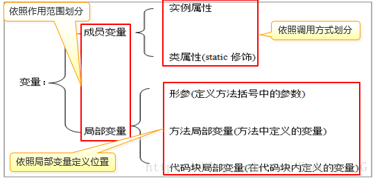 类与对象（三）全局变量局部变量、关键字static类对象作为局部变量 Csdn博客 