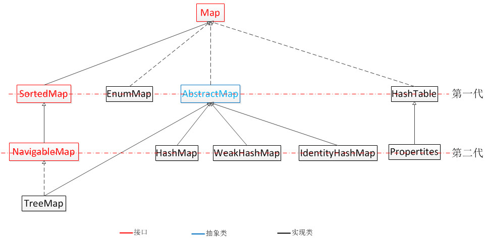 Java集合框架知识梳理java集合框架梳理 Csdn博客
