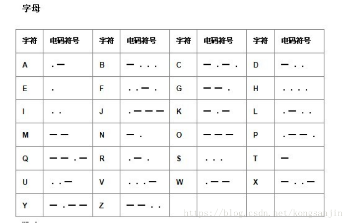 摩斯密码。。。。。。。。。。。。。。。。。。。。。。。。。。。。。。。。。。 Csdn博客 