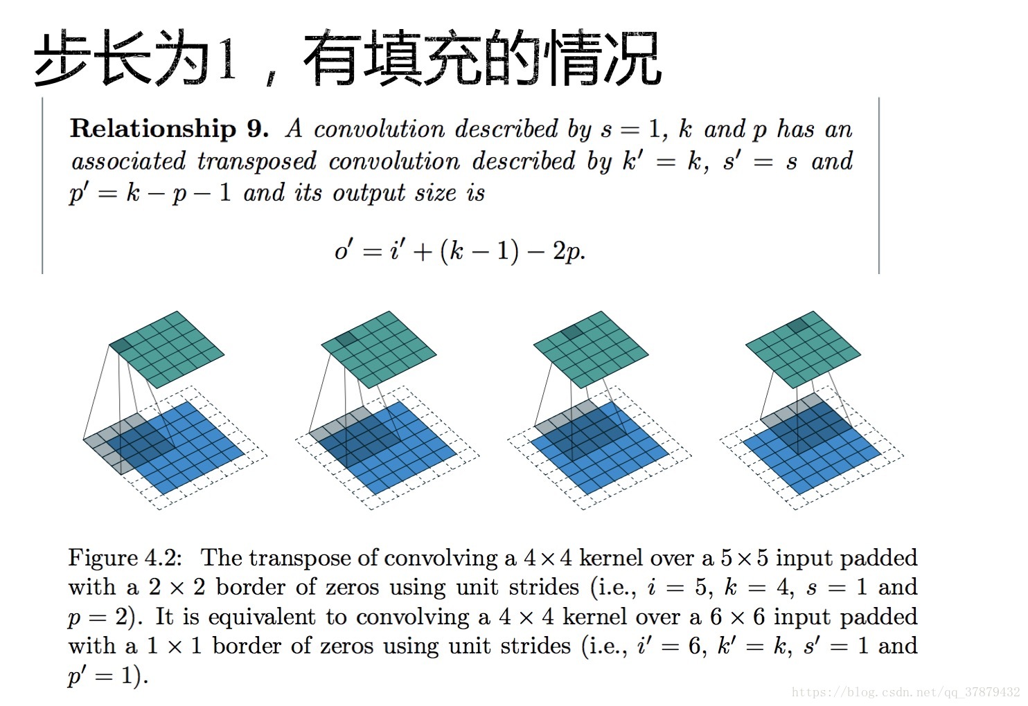 Pytorch演示卷积和反卷积运算反卷积 Torch Csdn博客 