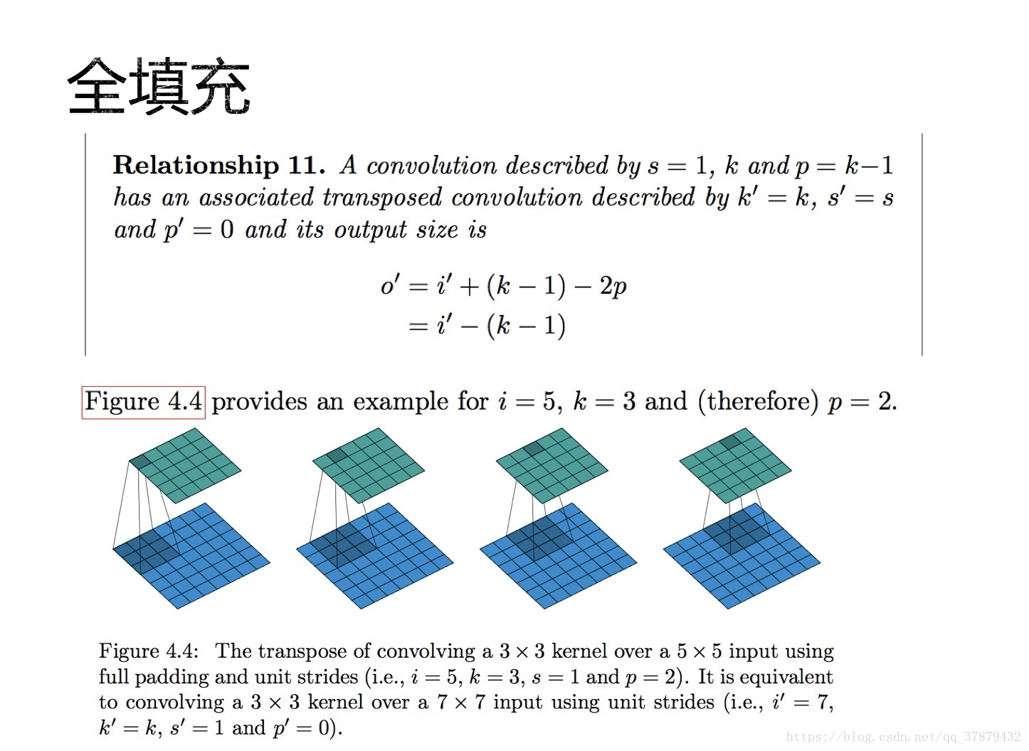 Pytorch演示卷积和反卷积运算反卷积 Torch Csdn博客 