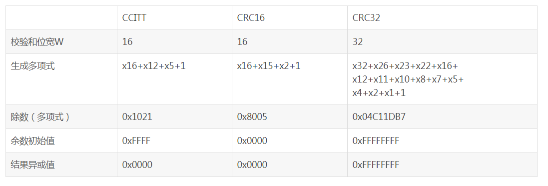 Verilog Implementation Of Cyclic Redundancy Check Crc Programmer Sought