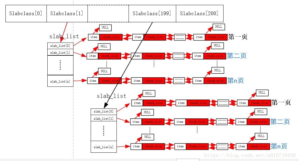 memcached-slabs-slab-csdn