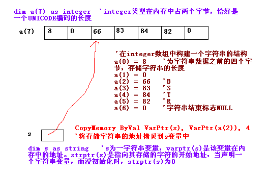 在vb6中使用integer数组创建一个字符串并输出vb6打印字符串 Csdn博客 
