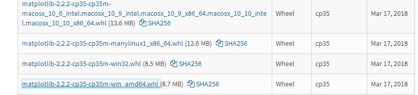 Python如何安装pandas及matplotlibpython如何安装pandas库和matplotlib库 Csdn博客