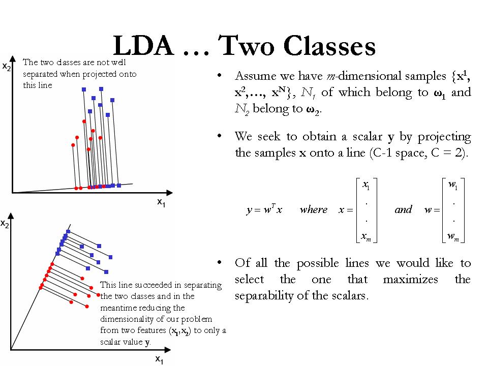 线性判别式分析（lda）原理分析lda信号中ld是什么意思 Csdn博客 