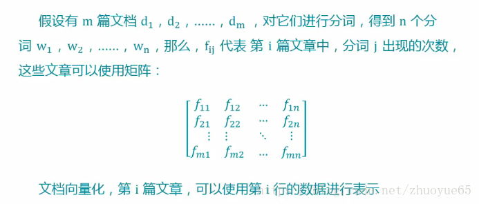 Python数据挖掘——文本分析python文本分析案例 Csdn博客 