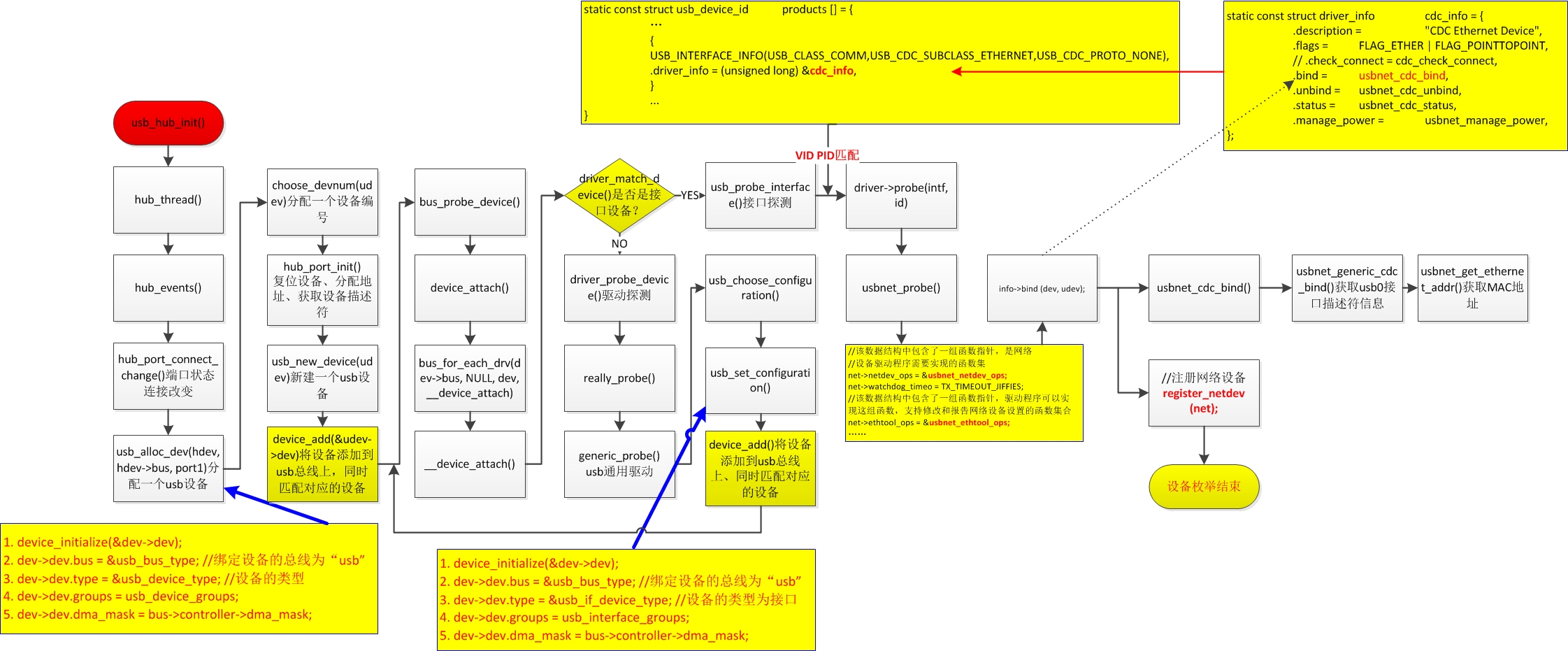 linux cdc_ether_cdc ether-CSDN博客