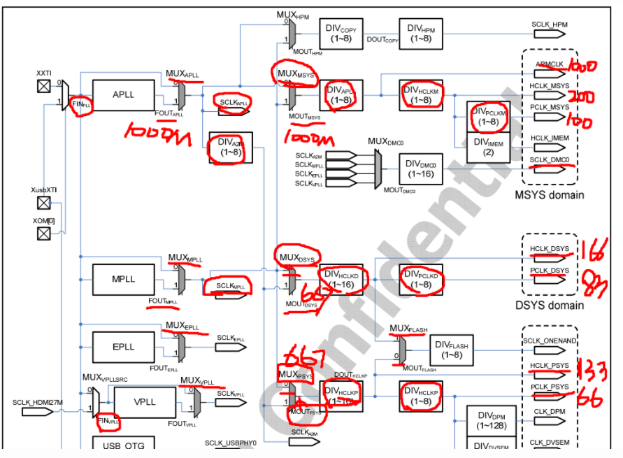 Arms S5pv210 Clock Programmer Sought 