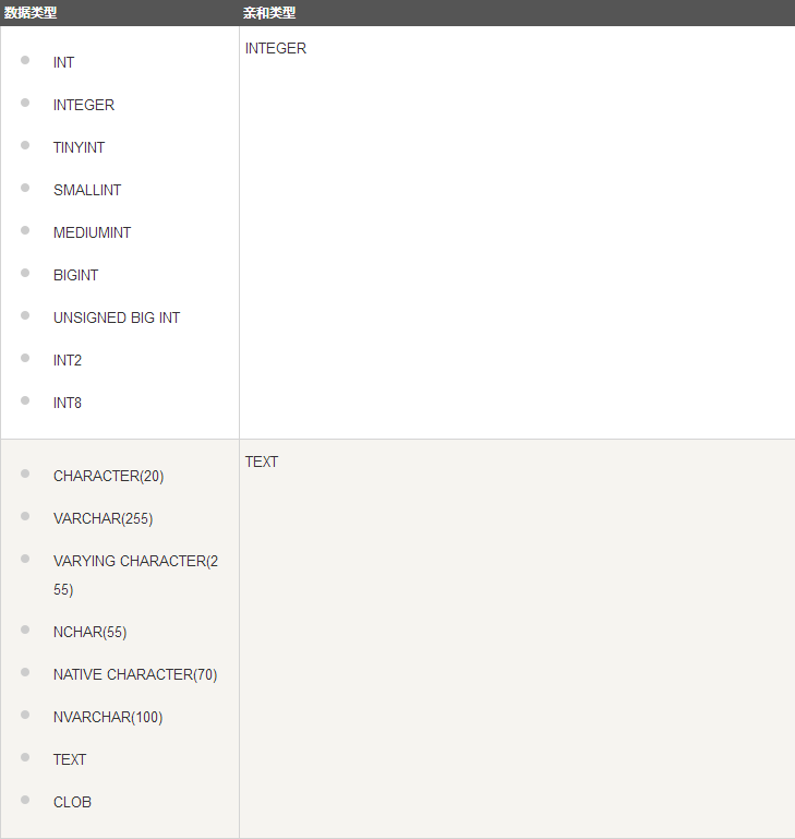 Android Sqlite数据库—数据类型android Sqlite数据类型 Csdn博客