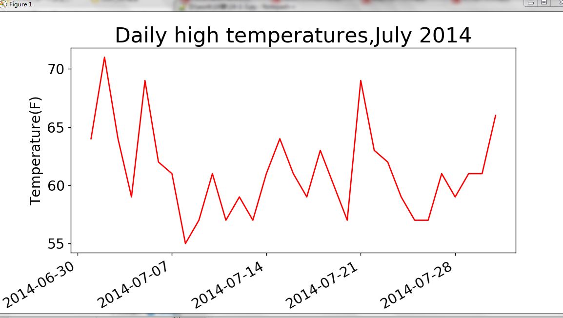 Data visualization to draw temperature charts - Programmer Sought