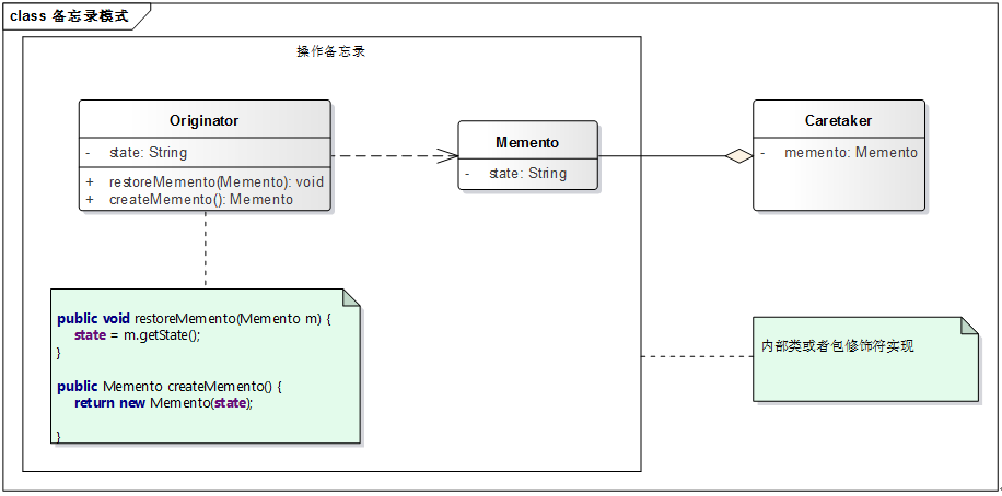备忘录模式——java设计模式（二十） Get Set 属于 备忘录模式 Csdn博客