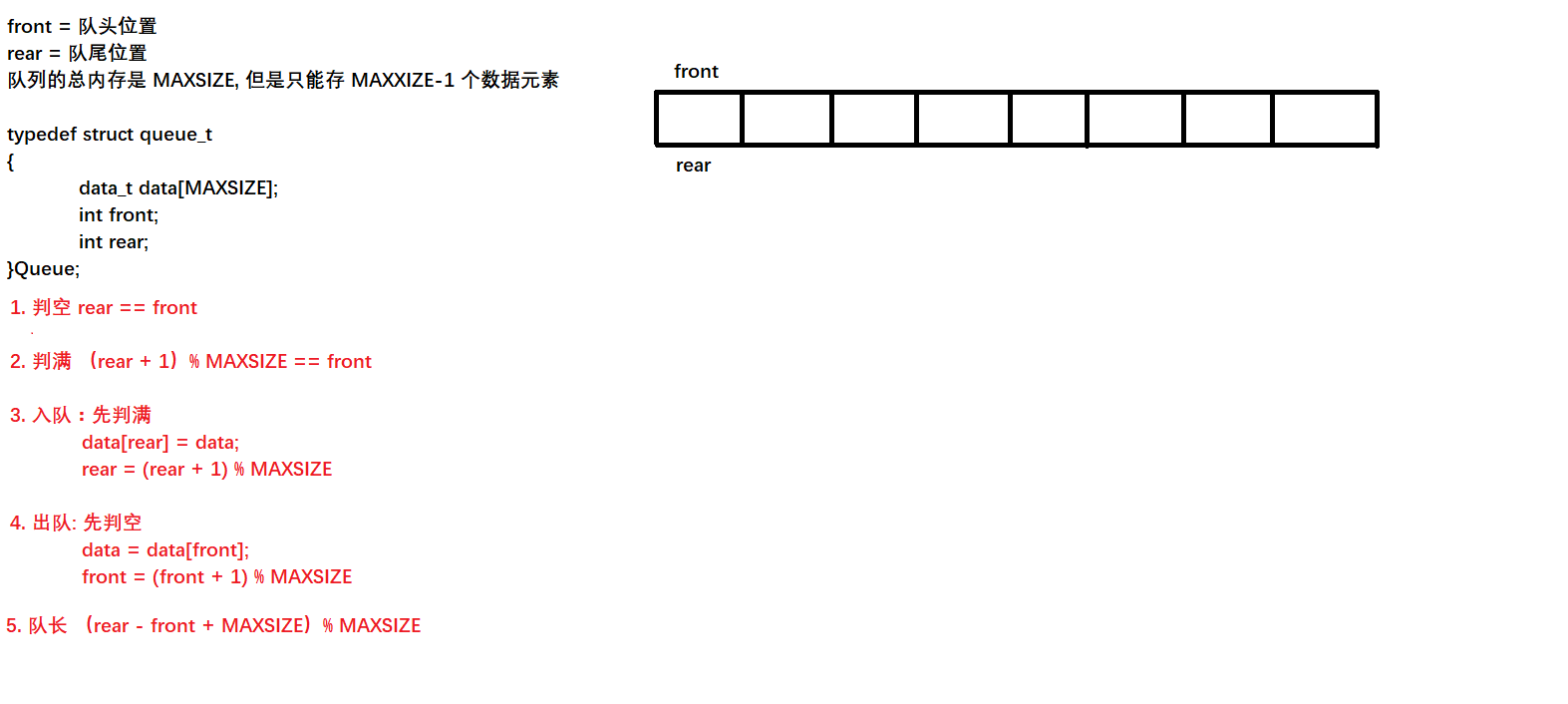 顺序循环队列循环顺序队列 Csdn博客 4823