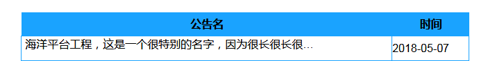Css设置文本溢出问题（ Span ）span溢出隐藏 Csdn博客 9220