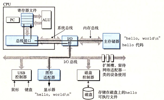 C语言程序的执行过程以输出helloworld为例hello Wordc语言寄存器是怎么放置的 Csdn博客