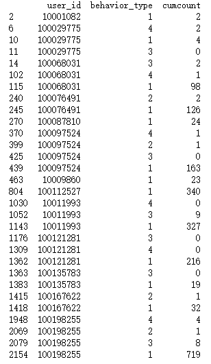 Python进行数据处理过程中怎么对单列进行操作（python3中getdummies函数为例）python3 Pd 对某一列进行处理 Csdn博客