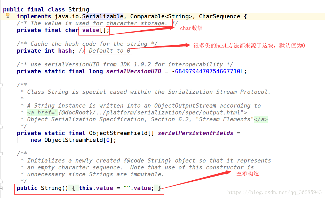 Java源码解析之string 一 Java解析带有and Or的string语句 Csdn博客