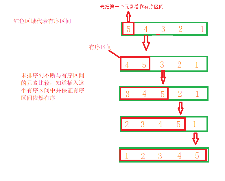 插入排序——基本插入排序与希尔排序 Csdn博客 