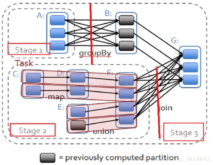 （rdd）lineage 血缘关系 和 Dependence 依赖关系血缘关系依赖速度 Csdn博客 1998