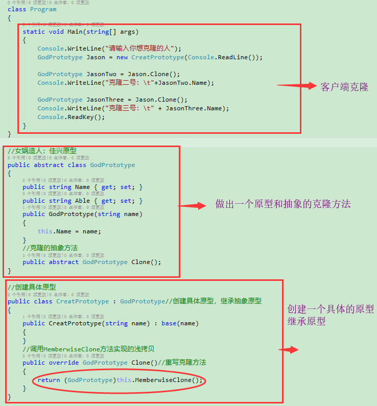 创建型模式——原型模型（prototype Pattern）模型 Pattern Csdn博客