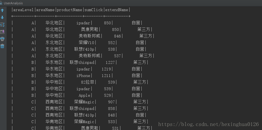 利用spark Sql操作hdfs数据与mysql数据，sql窗口函数的使用spark读取hdfs文件并输出到mysql Csdn博客
