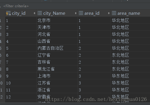 利用spark Sql操作hdfs数据与mysql数据，sql窗口函数的使用spark读取hdfs文件并输出到mysql Csdn博客