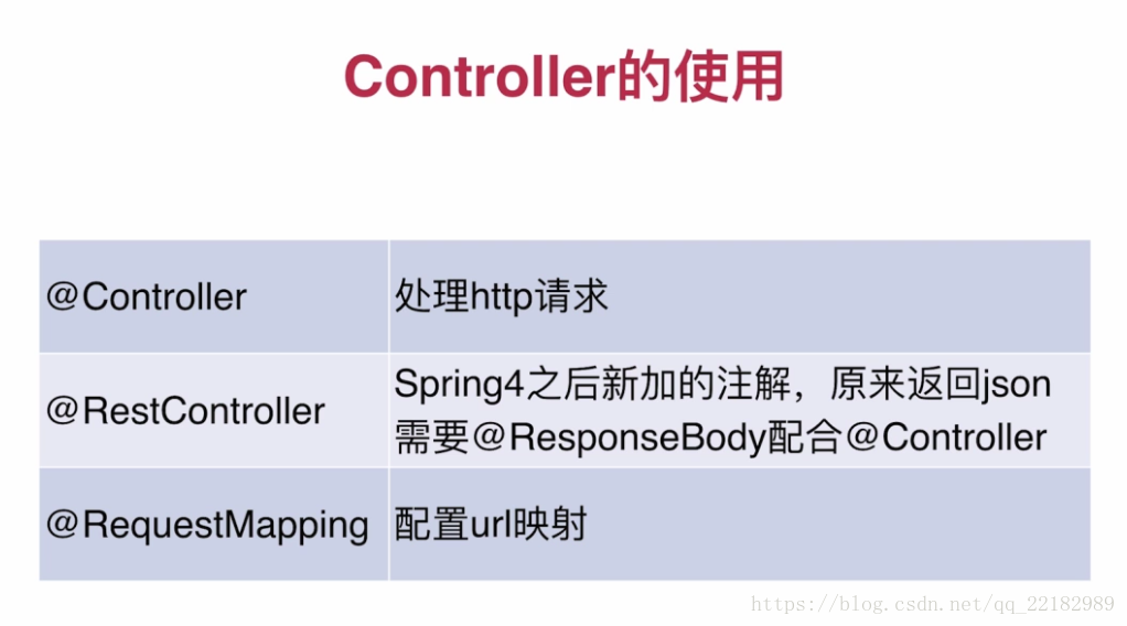 Springboot入门：springboot注解的使用controller注解的使用方法请简述controller注解的使用步骤。 Csdn博客
