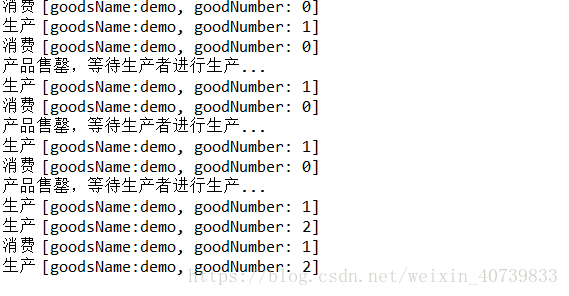 Java 一对一，多对多生产者与消费者模型生产者 消费者模型多对多 Csdn博客 