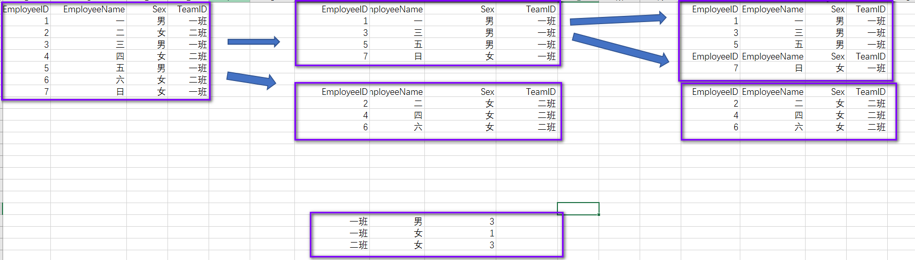 Sql Server——分组查询sqlserver 相同分组条件序号相同 Csdn博客 