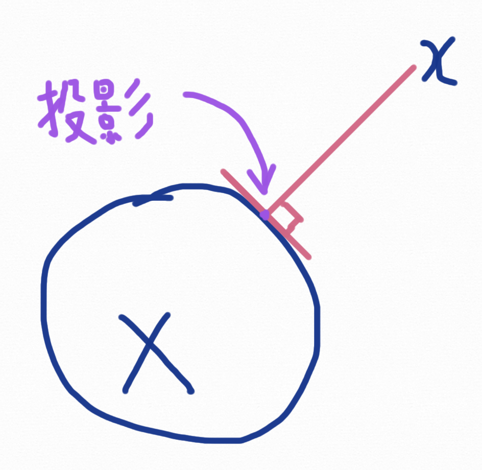 （转）近端梯度算法proximal Gradient Methodproximal Gradient Method 代码实现 Csdn博客 