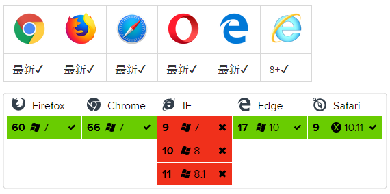 Vue20学习——axios用法详解vue20 Axios Csdn博客