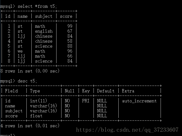 Mysql必知必会分组查询和子查询分开查询和子查询的区别是什么 Csdn博客 