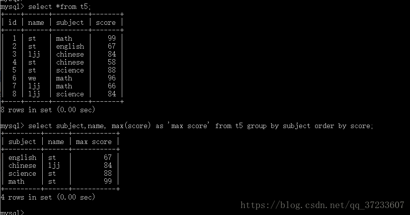 Mysql必知必会分组查询和子查询分开查询和子查询的区别是什么 Csdn博客 