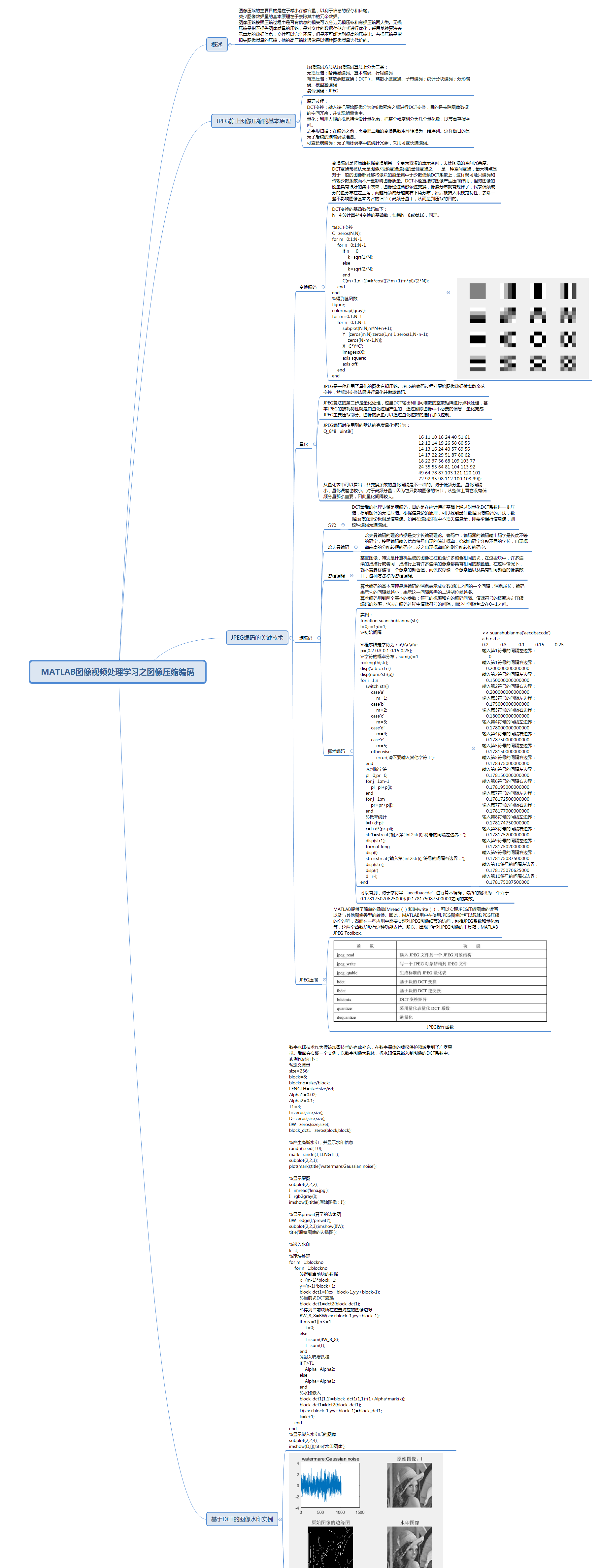 Matlab图像视频处理学习之压缩编码视频编码 Matlab Csdn博客 