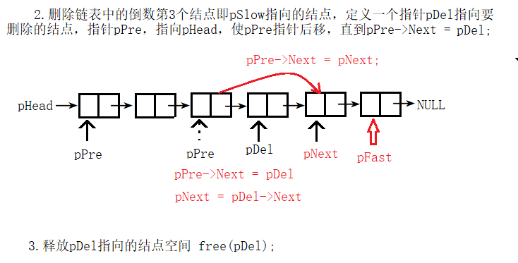 删除单链表中的倒数第k个结点删除单链表倒数第k个结点 Csdn博客 