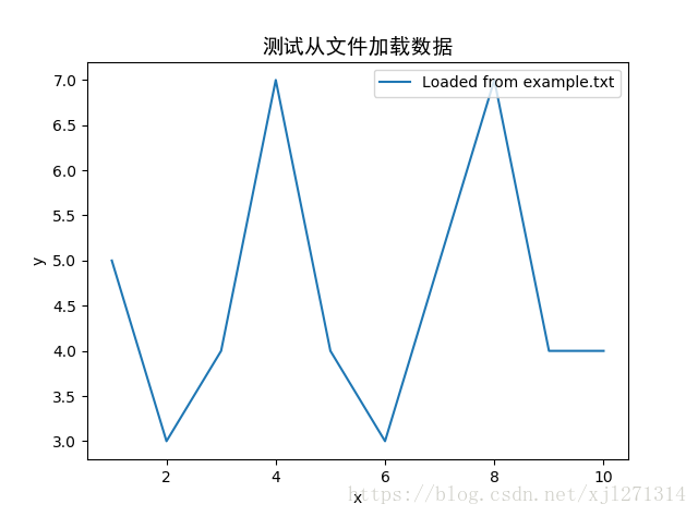 Python Matplotlib 系列教程七——从文件加载数据并绘制matplotlib多文件 Csdn博客
