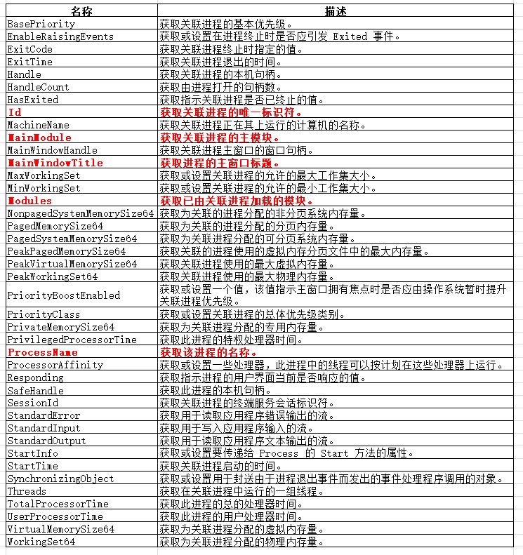 教程 6 1 进程 Process类初探 Vb Process Csdn博客