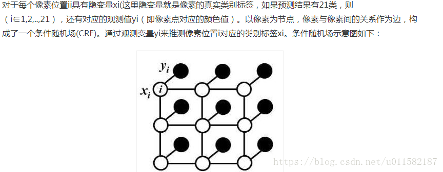 【论文阅读】semantic Image Segmentation With Deep Convolutional Nets And Fully Connected Crfs Csdn博客 0641