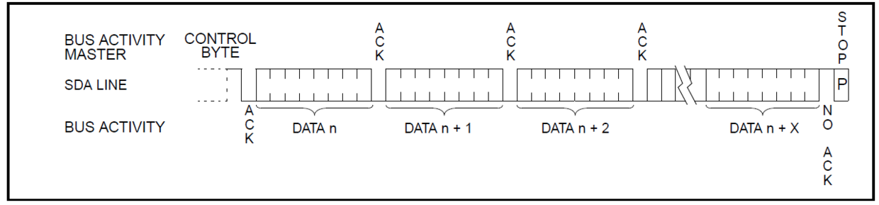 24C01SC芯片介绍-CSDN博客