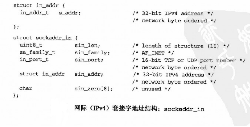 Unix网络编程 套接字编程简介unix 网络编程 套接字 Csdn博客 
