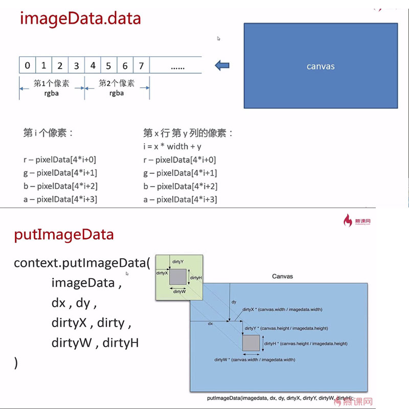 canvas--getImageData/putImageData_canvas putimagedata-CSDN博客