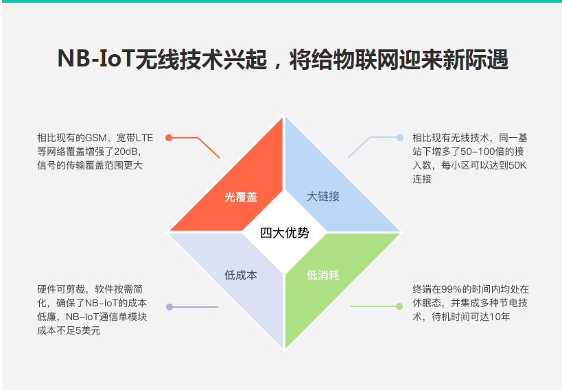 物联网人员必备：stm32nb Iot技术实战开发学习stm32nb综合实验 Csdn博客