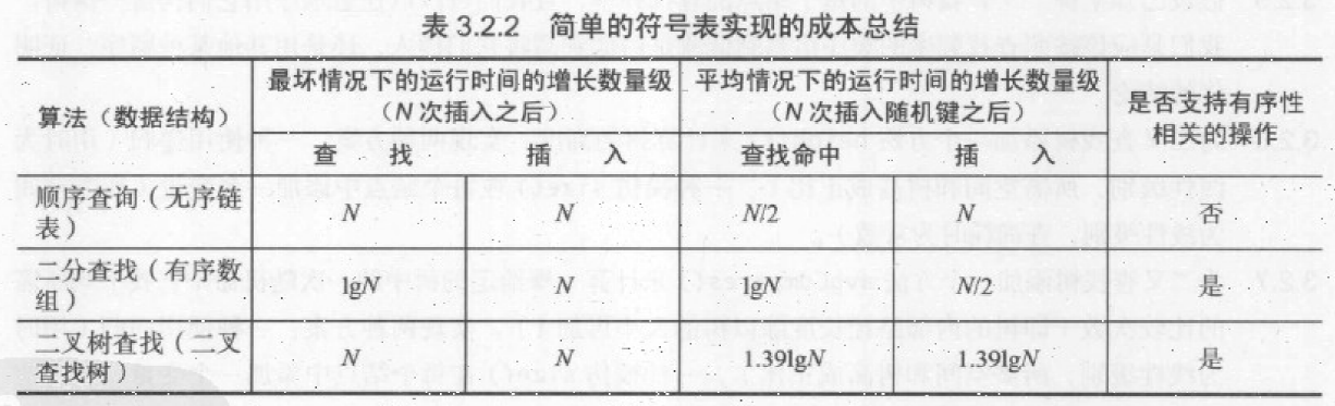 常用查找算法与数据结构实现、适用场景及优缺点（java）数据结构信息查找算法的优缺点 Csdn博客