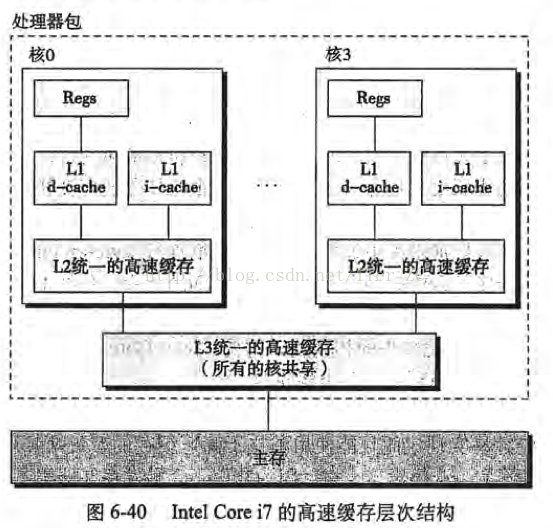 Volatile与lock前缀指令loak有用到volatile关键字吗 Csdn博客 