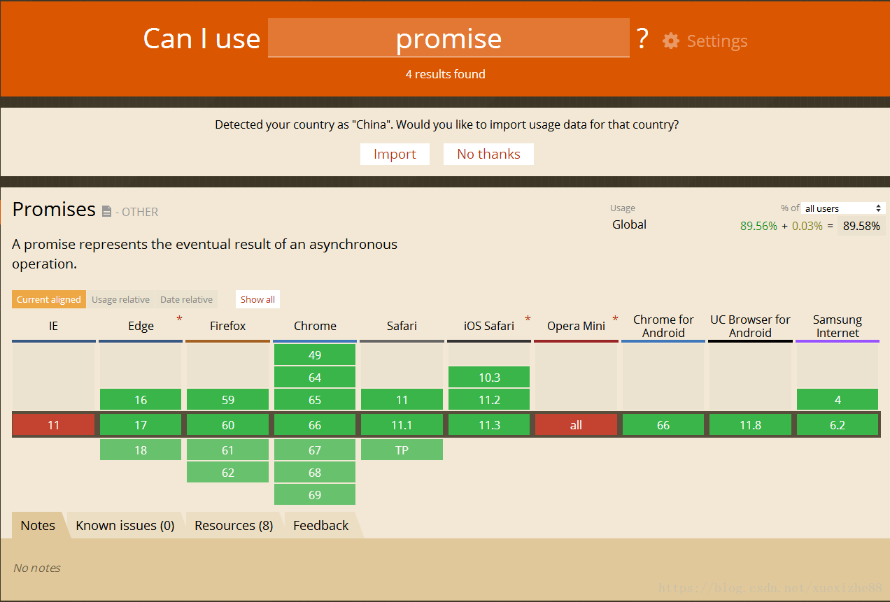 Es6中promise浏览器兼容问题解决办法 Pomise 兼容性 Csdn博客