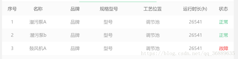C Wpf Listbox的item隔行 背景颜色变化 Wpf Listboxitem隔行颜色 Csdn博客
