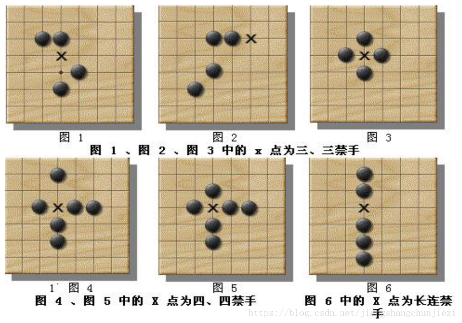 （九）练习：五子棋在15 15的棋盘上下五子棋给你一个局面判断局面是否合法是否有胜利一方胜方 Csdn博客 