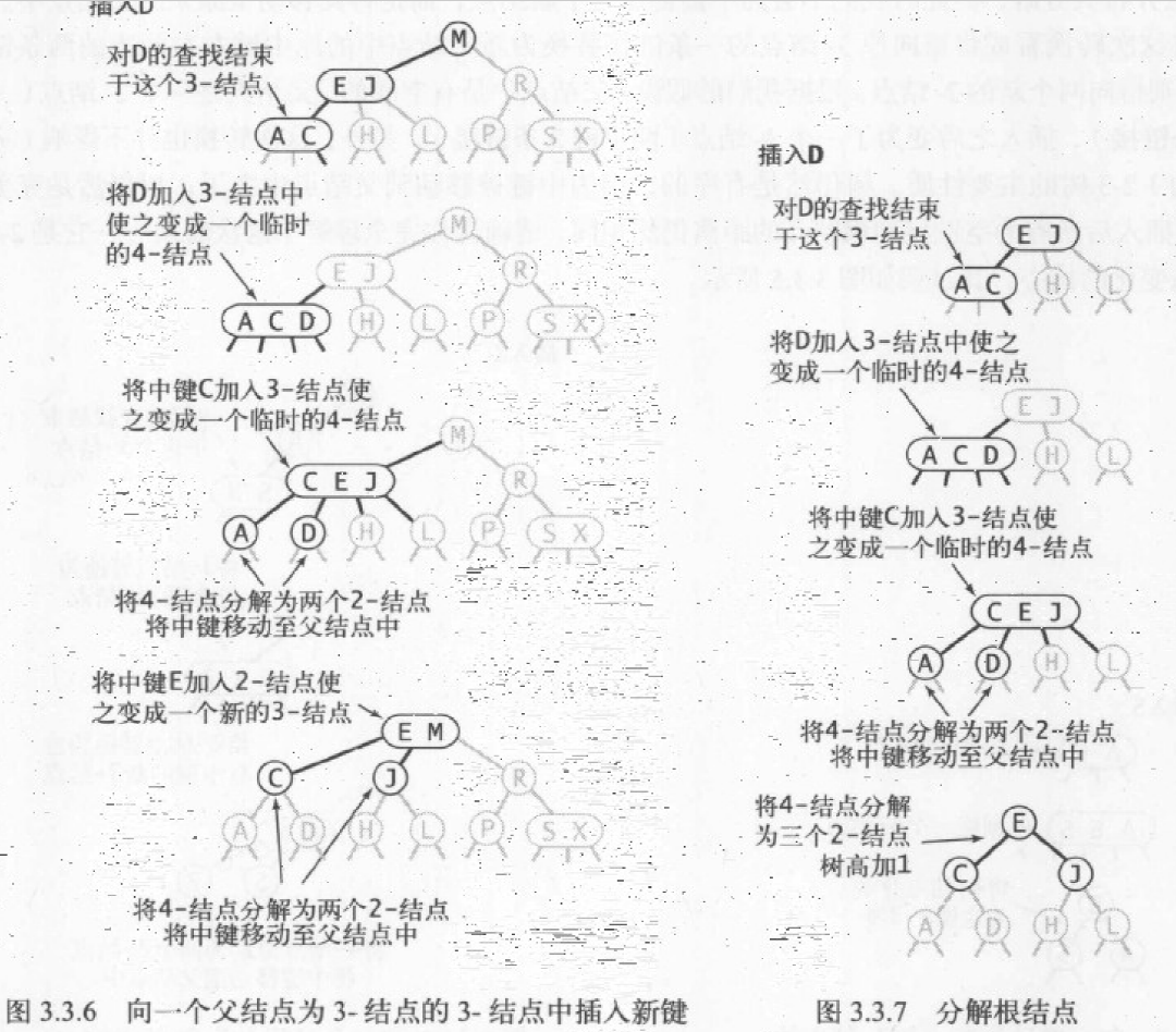 常用查找算法与数据结构实现、适用场景及优缺点（java）数据结构信息查找算法的优缺点 Csdn博客